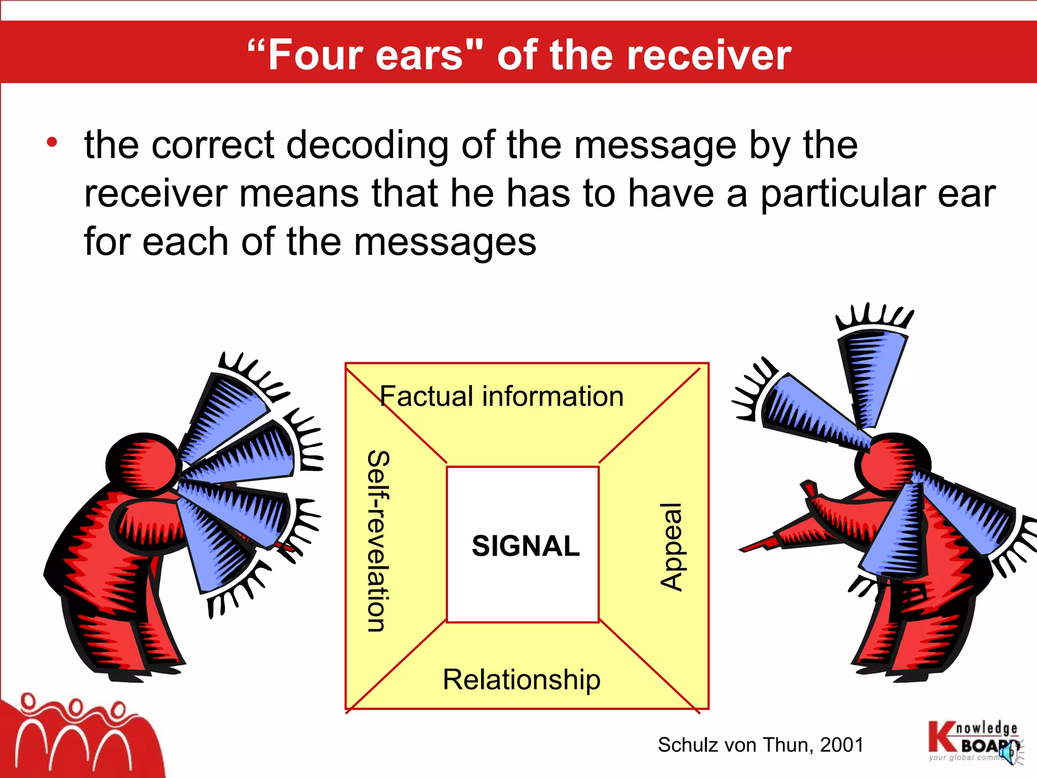Key Principles of Communication by Madam. Marinita Schumacher | PPT