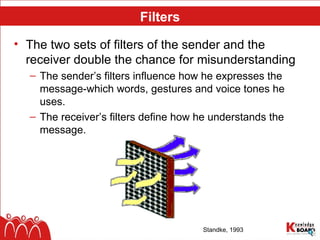 Key Principles of Communication by Madam. Marinita Schumacher | PPT
