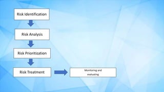 Key Principles of Disaster Readiness and Risk Reduction.pptx