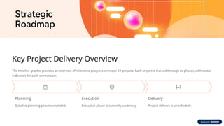 Key Project Delivery Overview dashboard.pptx