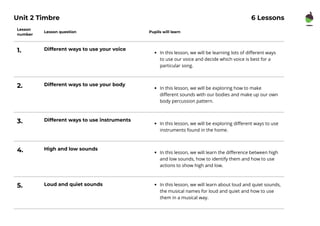 Exploring Sound and Rhythm: Key Stage 1 Music ignites Young Musicality ...
