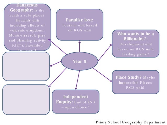 Key Stage 3 Ideas | PPT
