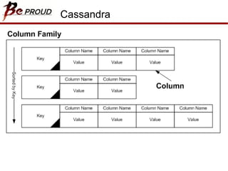 Key Value Storage Systems ... and Beyond ... with Python | PPT | Databases | Computer Software ...