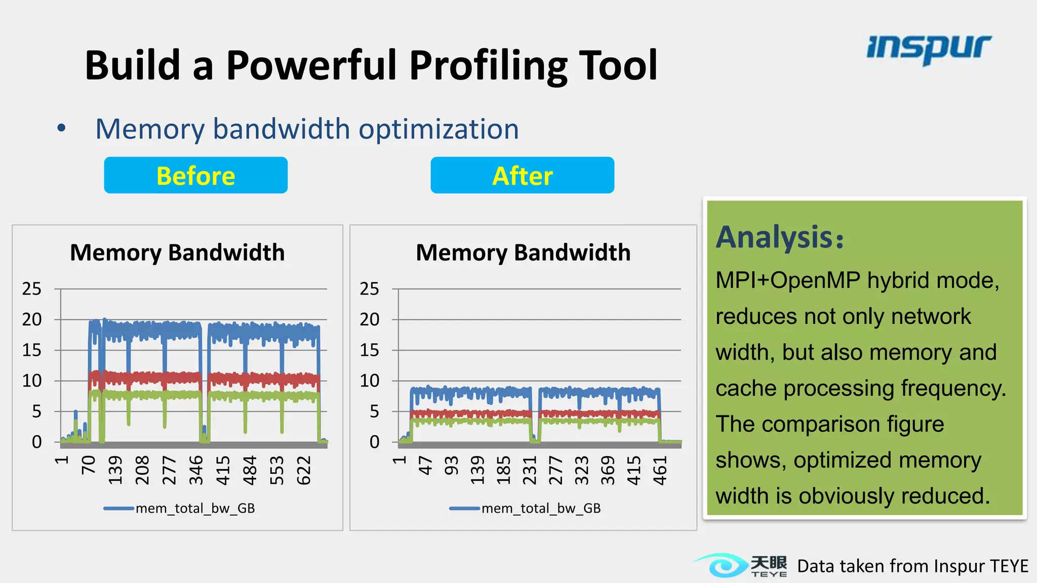 Large-Scale Optimization Strategies for Typical HPC Workloads | PPT