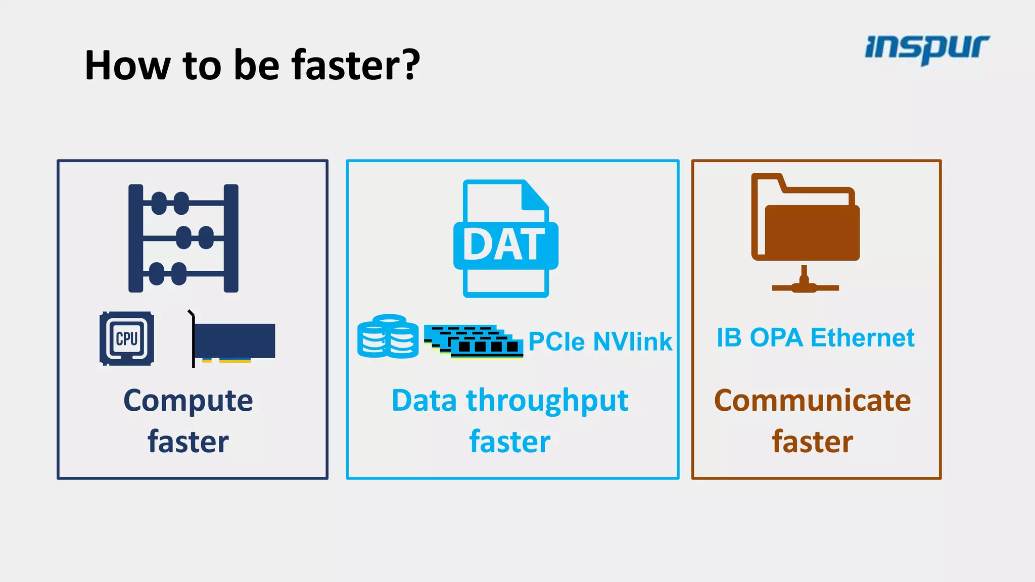 Large-Scale Optimization Strategies for Typical HPC Workloads | PPT