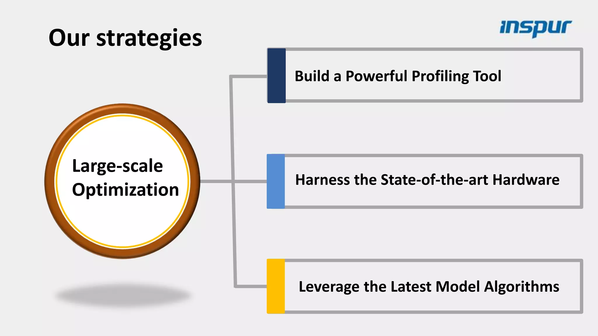 Large-Scale Optimization Strategies for Typical HPC Workloads | PPT