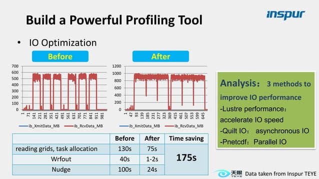 Large-Scale Optimization Strategies for Typical HPC Workloads | PPT