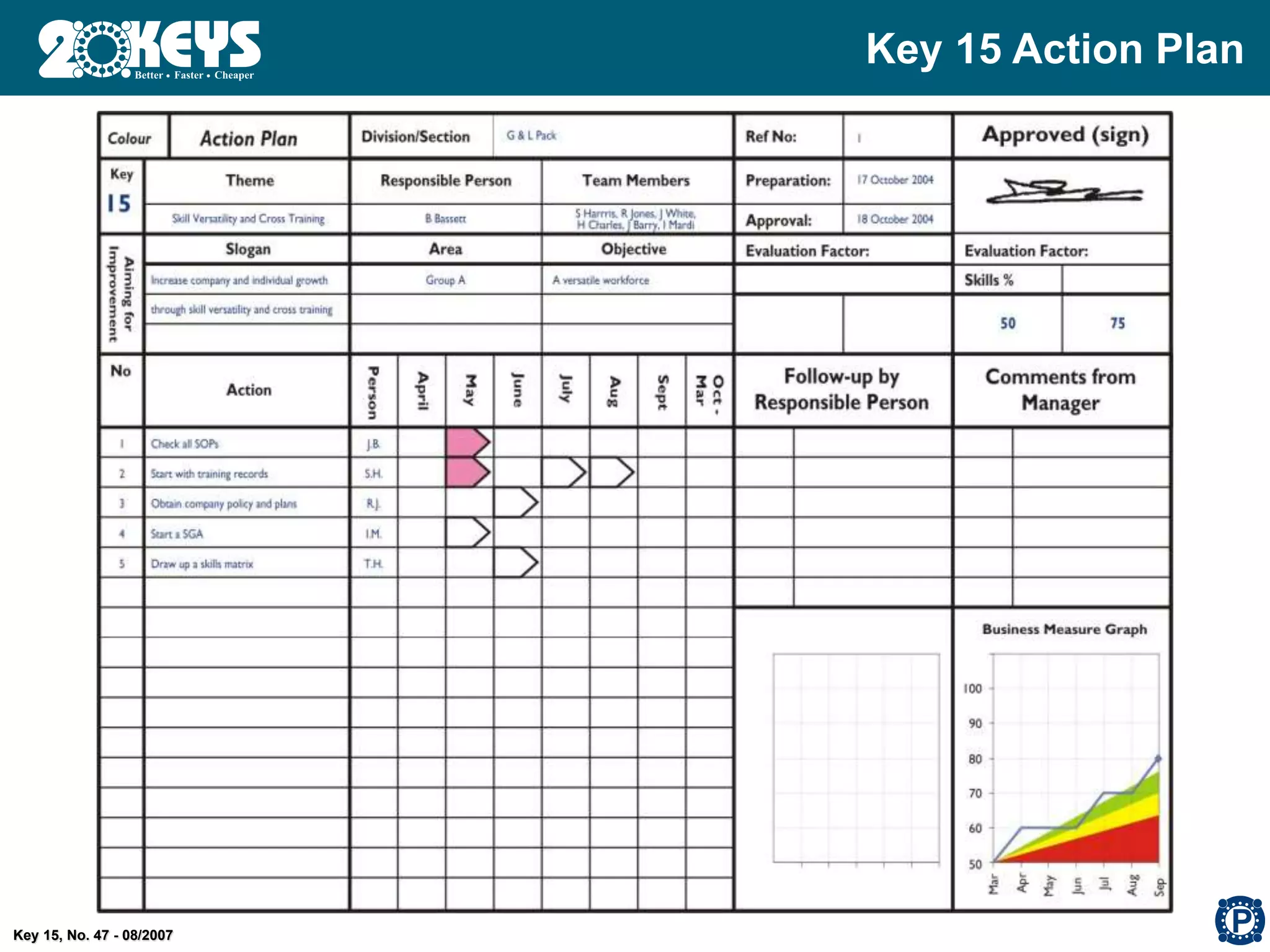 Key 15 - Skill Versatility and Cross Training (2007).ppt