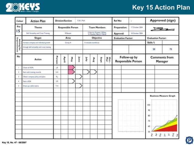 Key 15 - Skill Versatility and Cross Training (2007).ppt