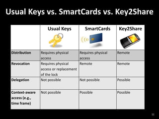Key2 share moosecon | PDF | Operating Systems | Computer Software and Applications