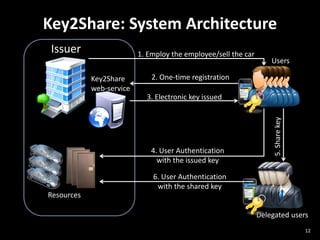 Key2 share moosecon | PDF | Operating Systems | Computer Software and Applications