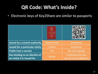 Key2 share moosecon | PPT