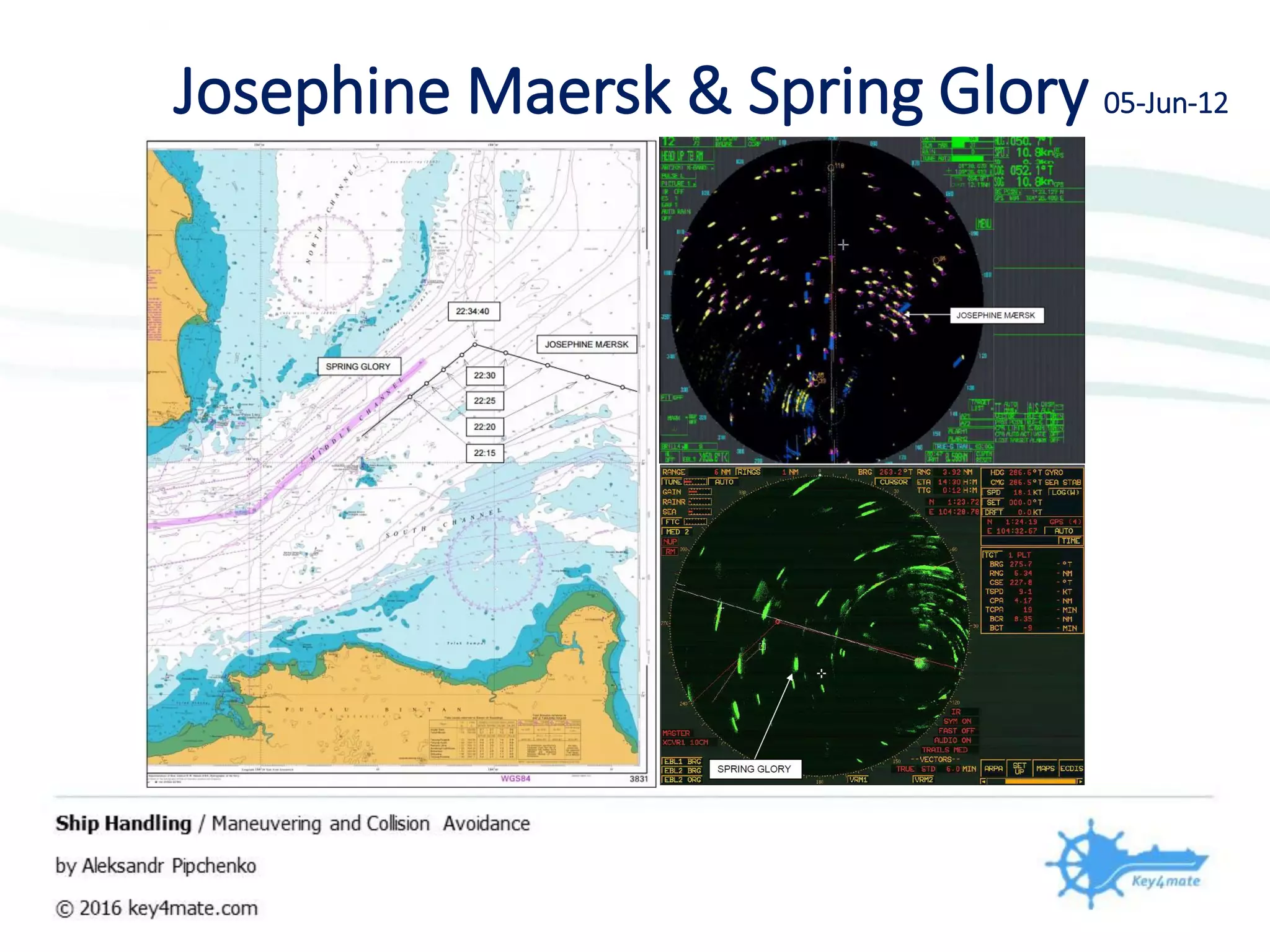 MANEUVERING & COLLISION AVOIDANCE | PDF