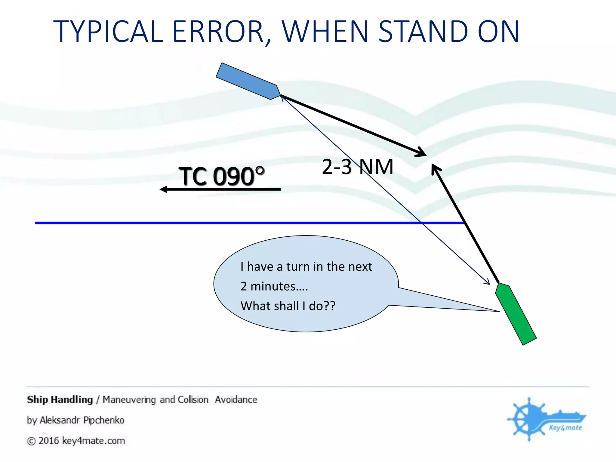 MANEUVERING & COLLISION AVOIDANCE | PDF
