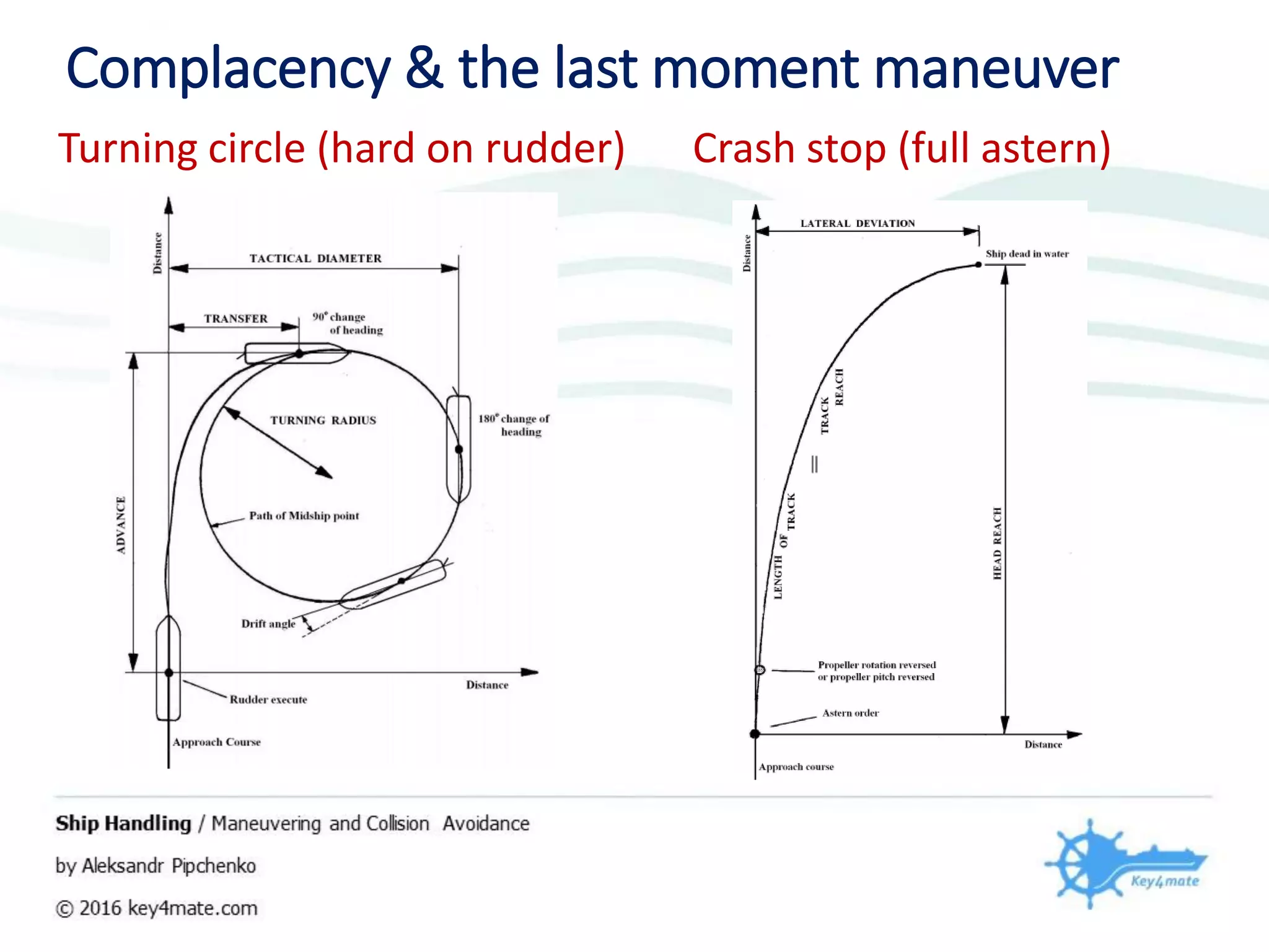 MANEUVERING & COLLISION AVOIDANCE | PDF