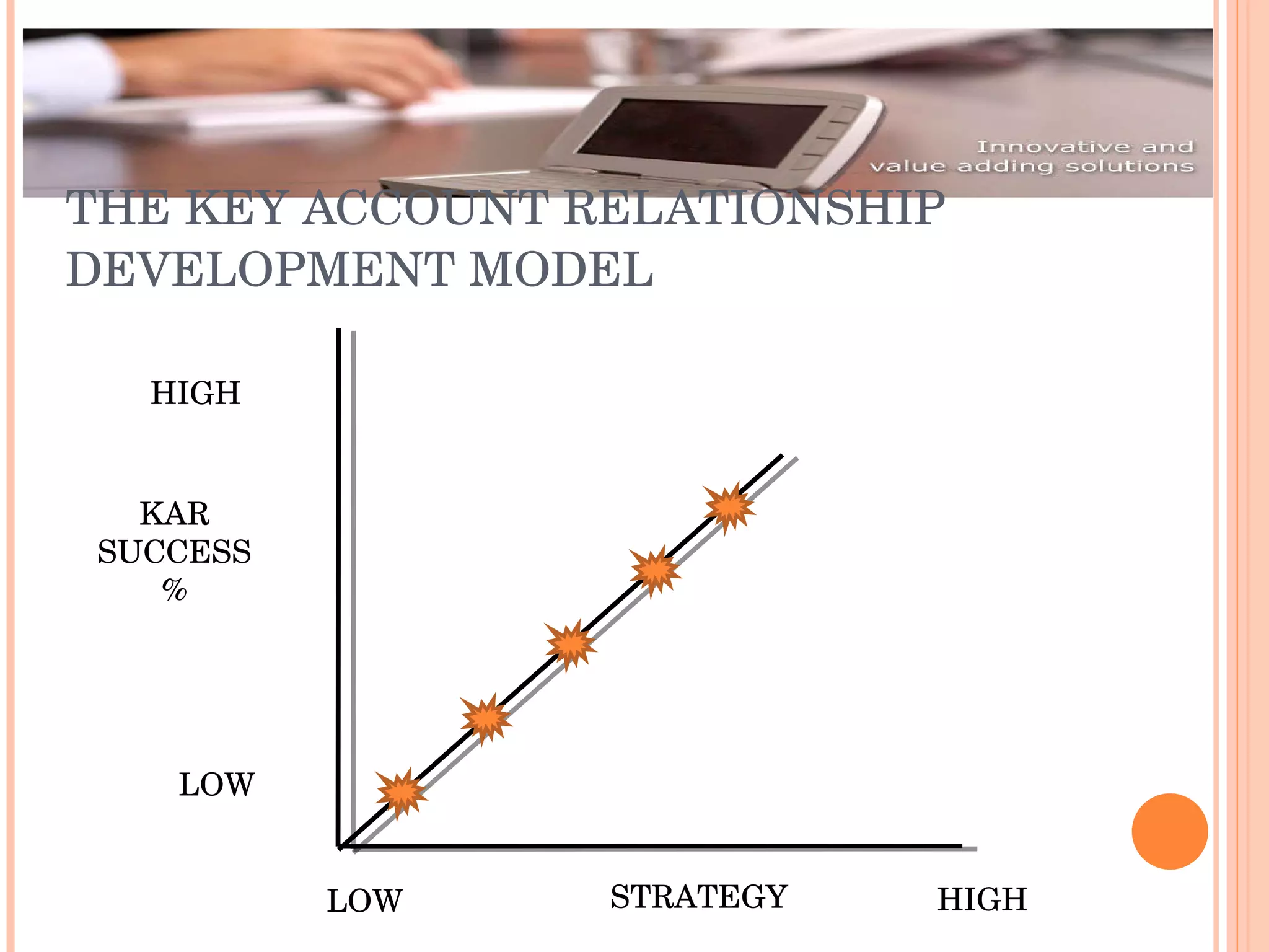 Key Account Management | PPT