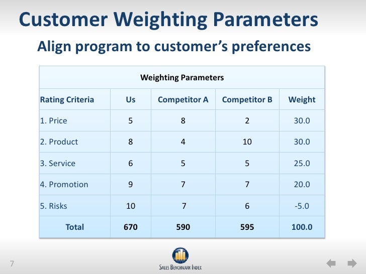 Key account management global account selection