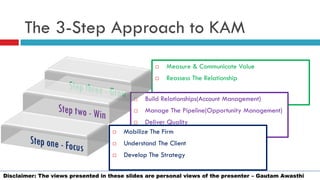 Key Account Management Sales Marketing | PDF