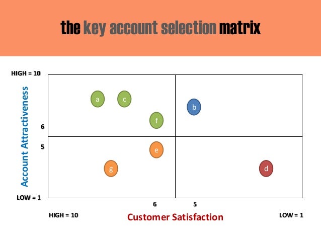5 Steps to Effective Key Accounts Management
