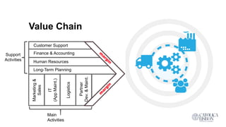 Wash Me - Key Activities and Structure | PPTX