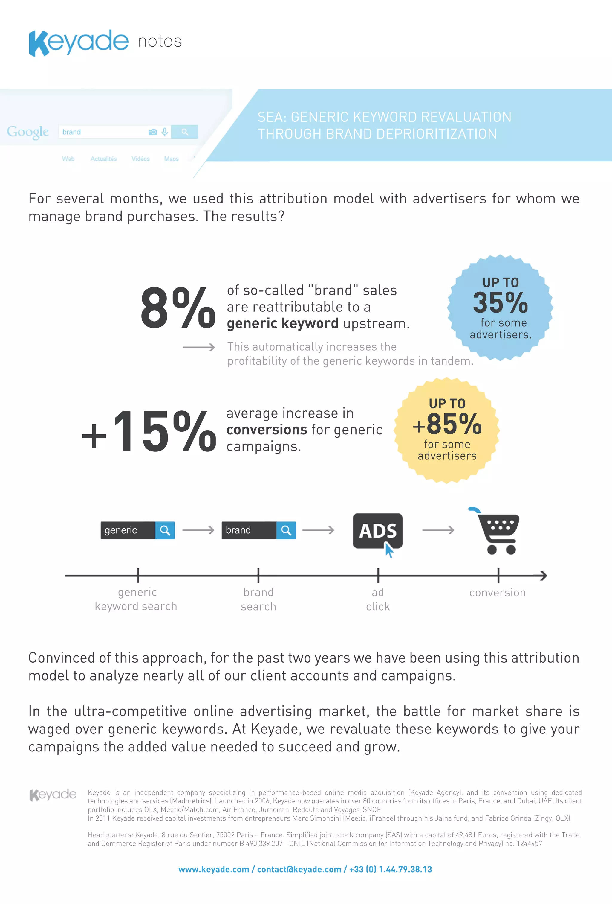 SEA: Generic Keyword Revaluation through Brand Deprioritization | PDF
