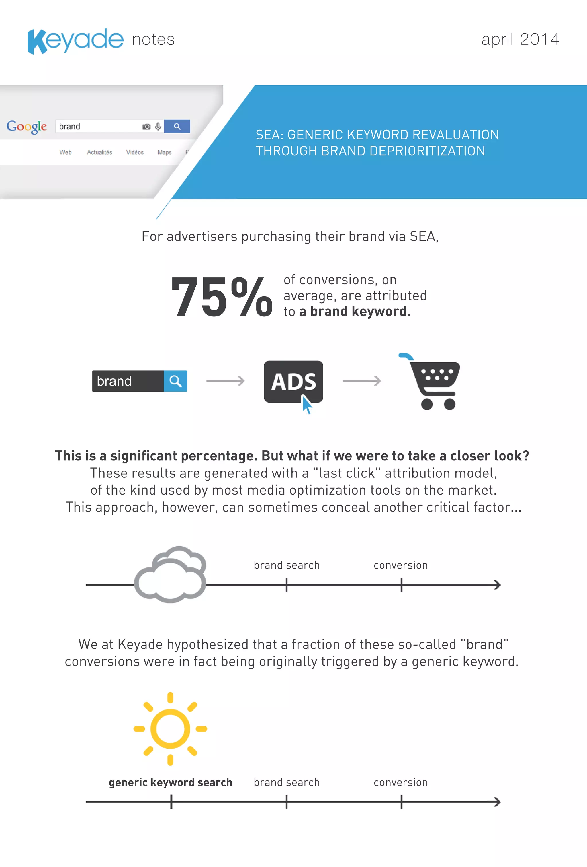 SEA: Generic Keyword Revaluation through Brand Deprioritization | PDF