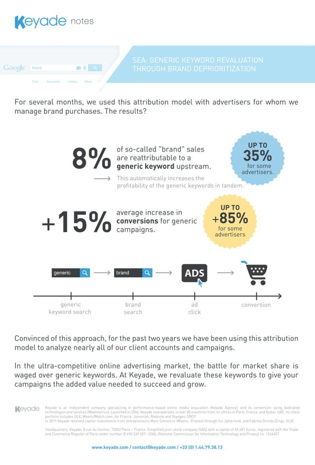 SEA: Generic Keyword Revaluation through Brand Deprioritization | PDF
