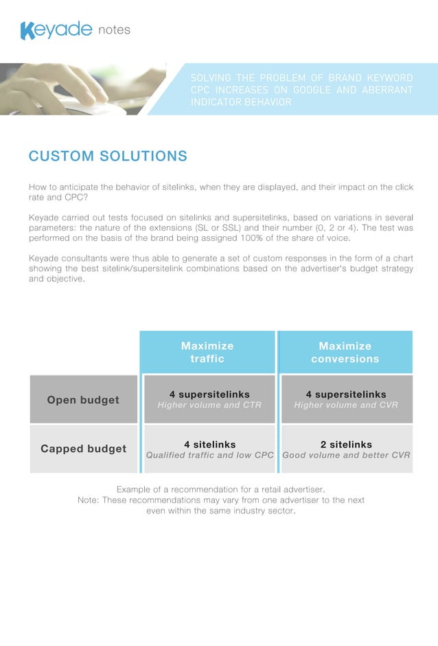 Solving the problem of brand keyword CPC increases on Google and ...