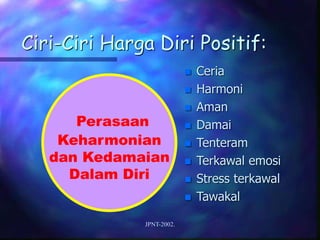 analisis diri dan membina keyakinan diri.ppt