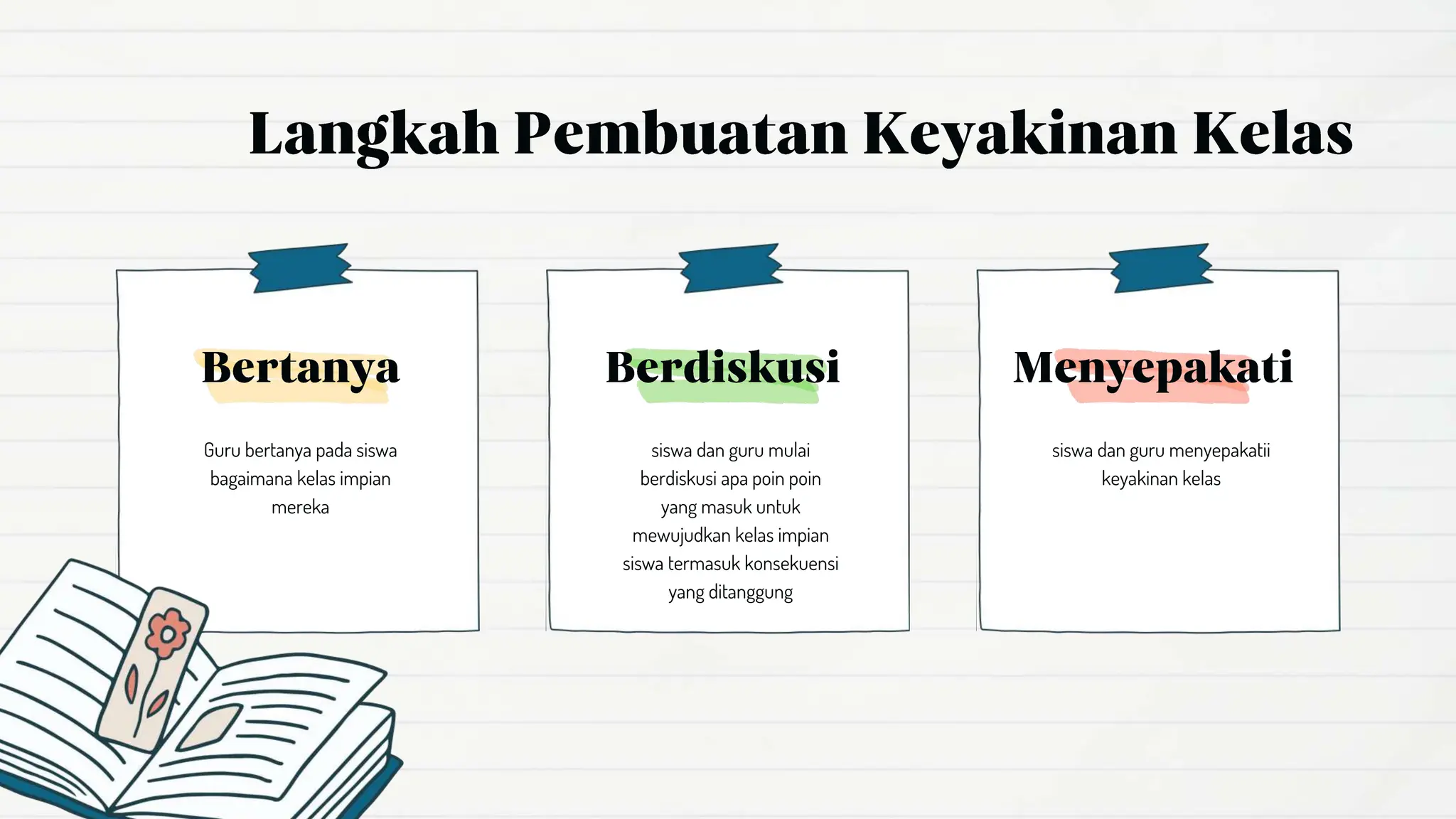 Keyakinan Kelas Sebelum Mulai Kegiatan.pptx