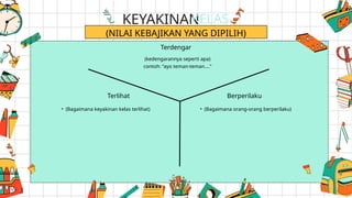 Format Keyakinan kelas - implementasi budaya positif.pptx