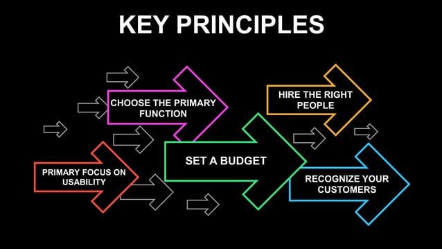 Android App Development Key Principles! | PPT