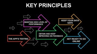 Android App Development Key Principles! | PPTX | Operating Systems ...