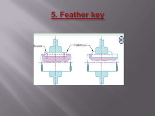 Key and splines | PDF