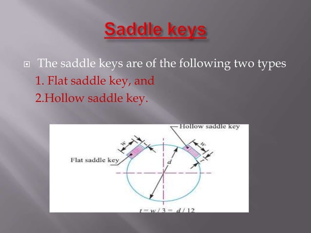 Key and splines | PDF
