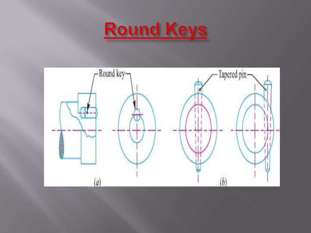 Key and splines | PDF