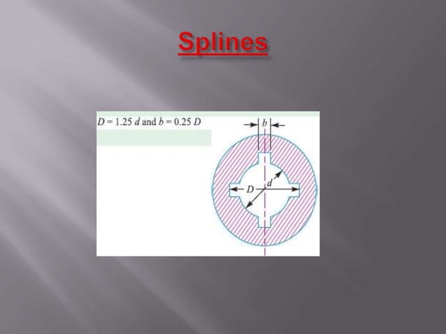 Key and splines | PDF
