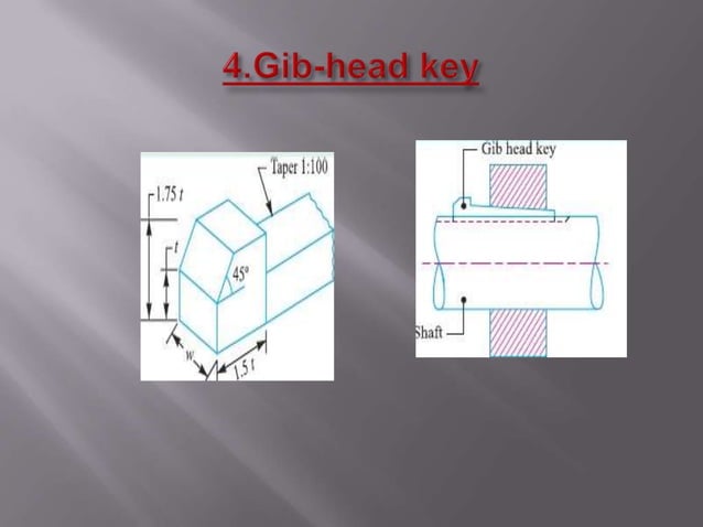 Key and splines | PDF