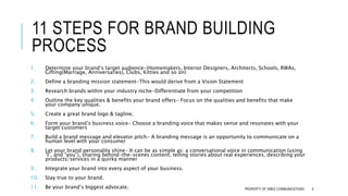 Key aspects of brand strategy_Vibes Communications | PPT