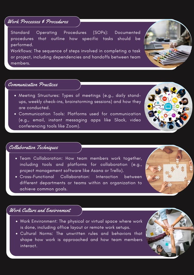 key aspects of ways of working in modern office.pdf | Technology ...