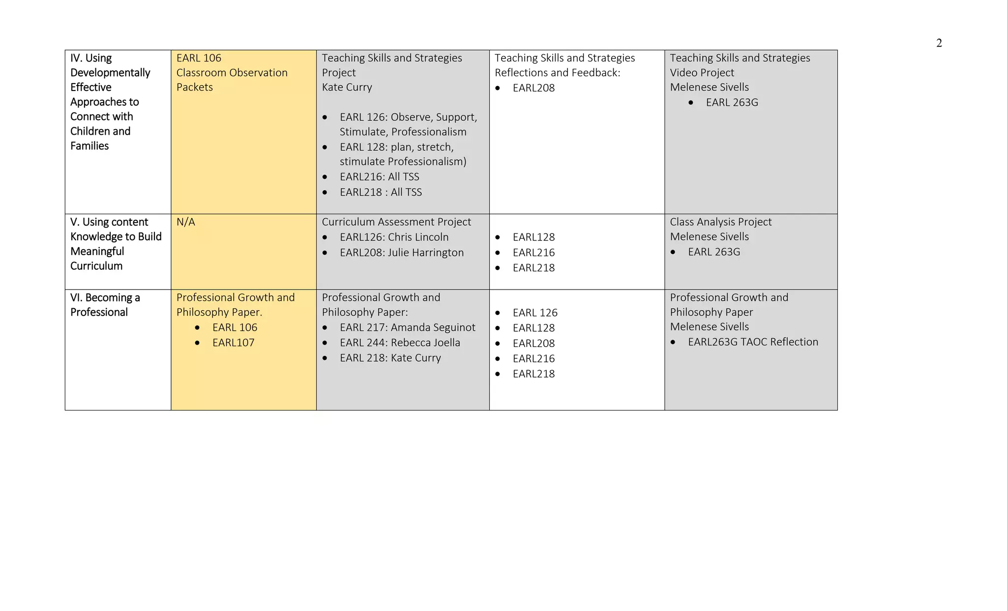 Key Assessment Chart for All Standards and Courses 2022-23 Final.pdf