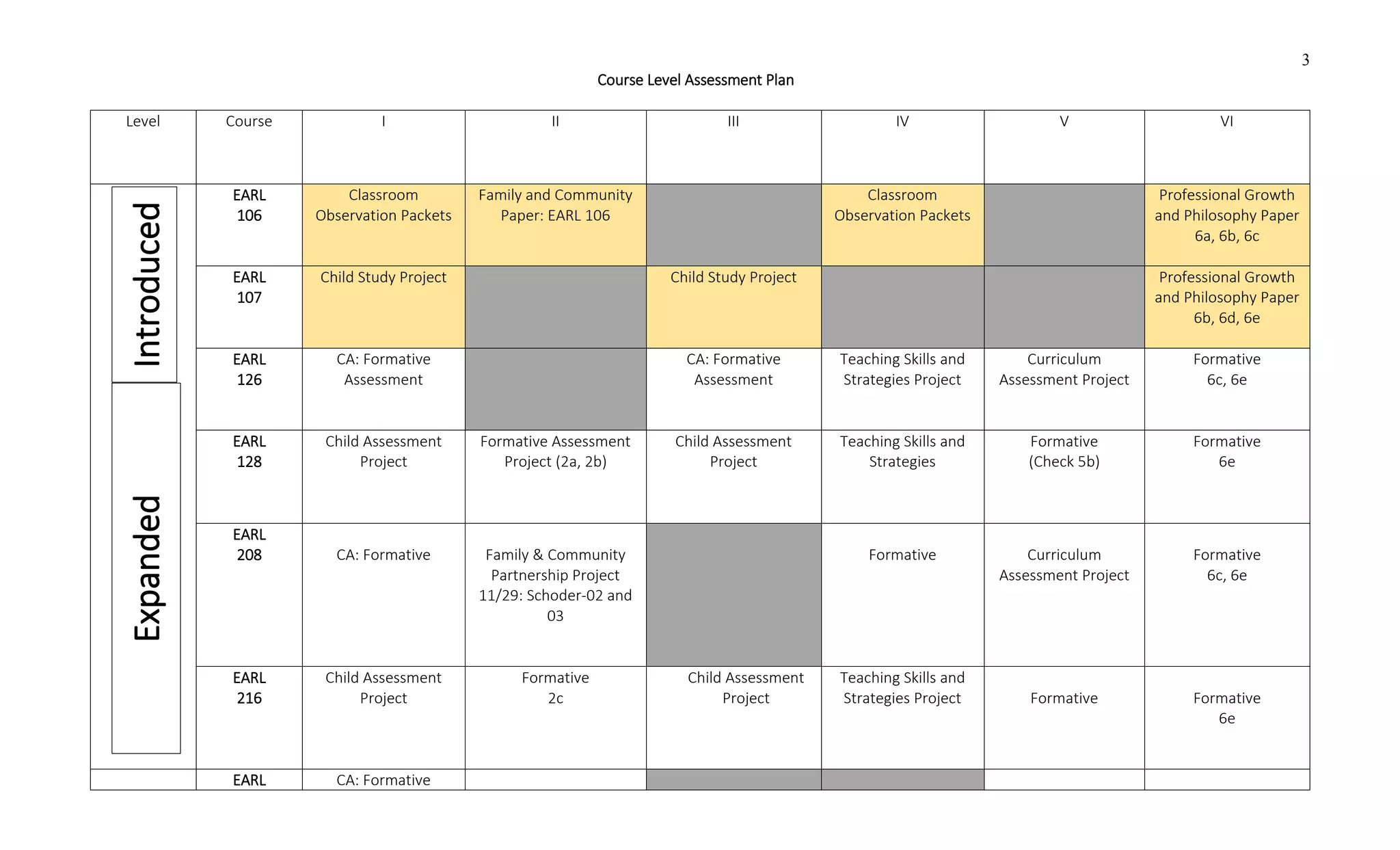 Key Assessment Chart for All Standards and Courses 2022-23 Final.pdf