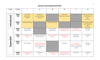 NCC Key Assessment Matix | PPT