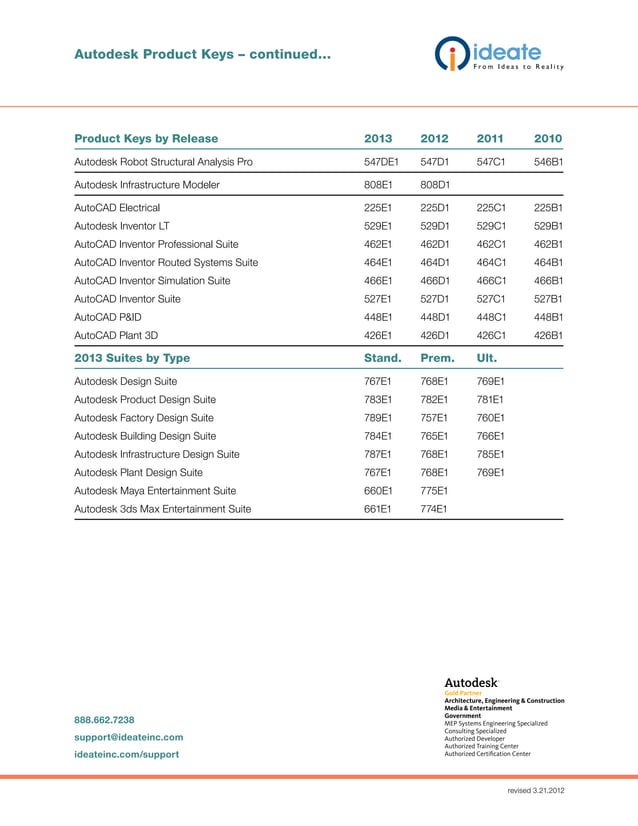 Key autocad 2010 2013 | PDF
