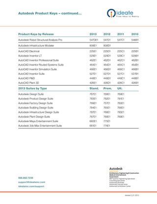 Key autocad 2010 2013 | PDF