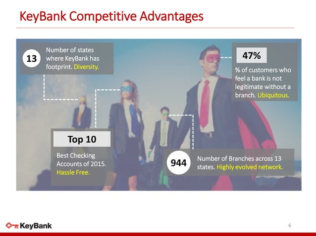 KeyBank Case Study | PPTX | Business Banking & Finance | Business