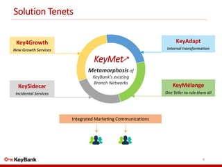 KeyBank Case Study | PPTX