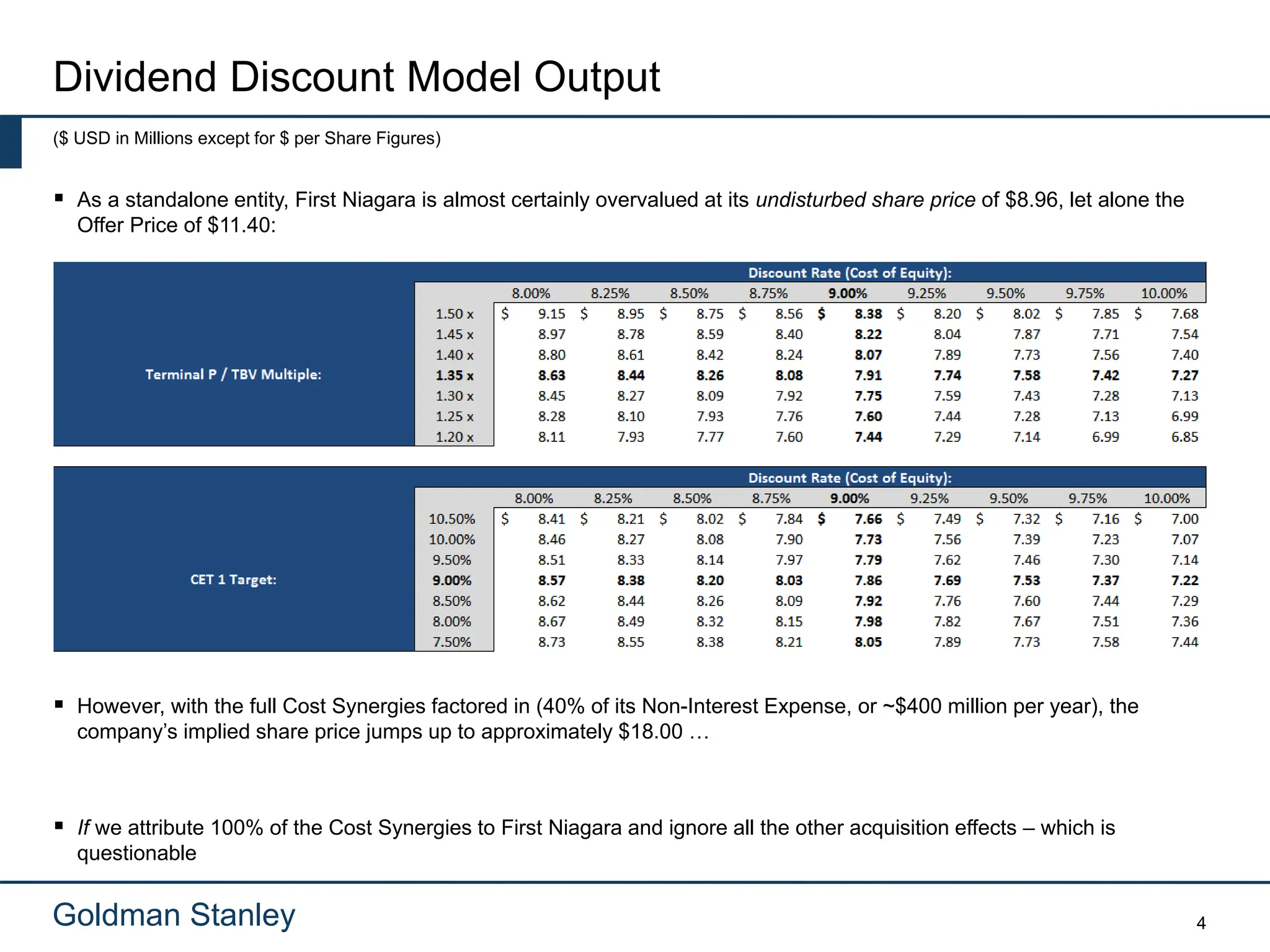 KeyBank M&A Pitch Deck.pdf