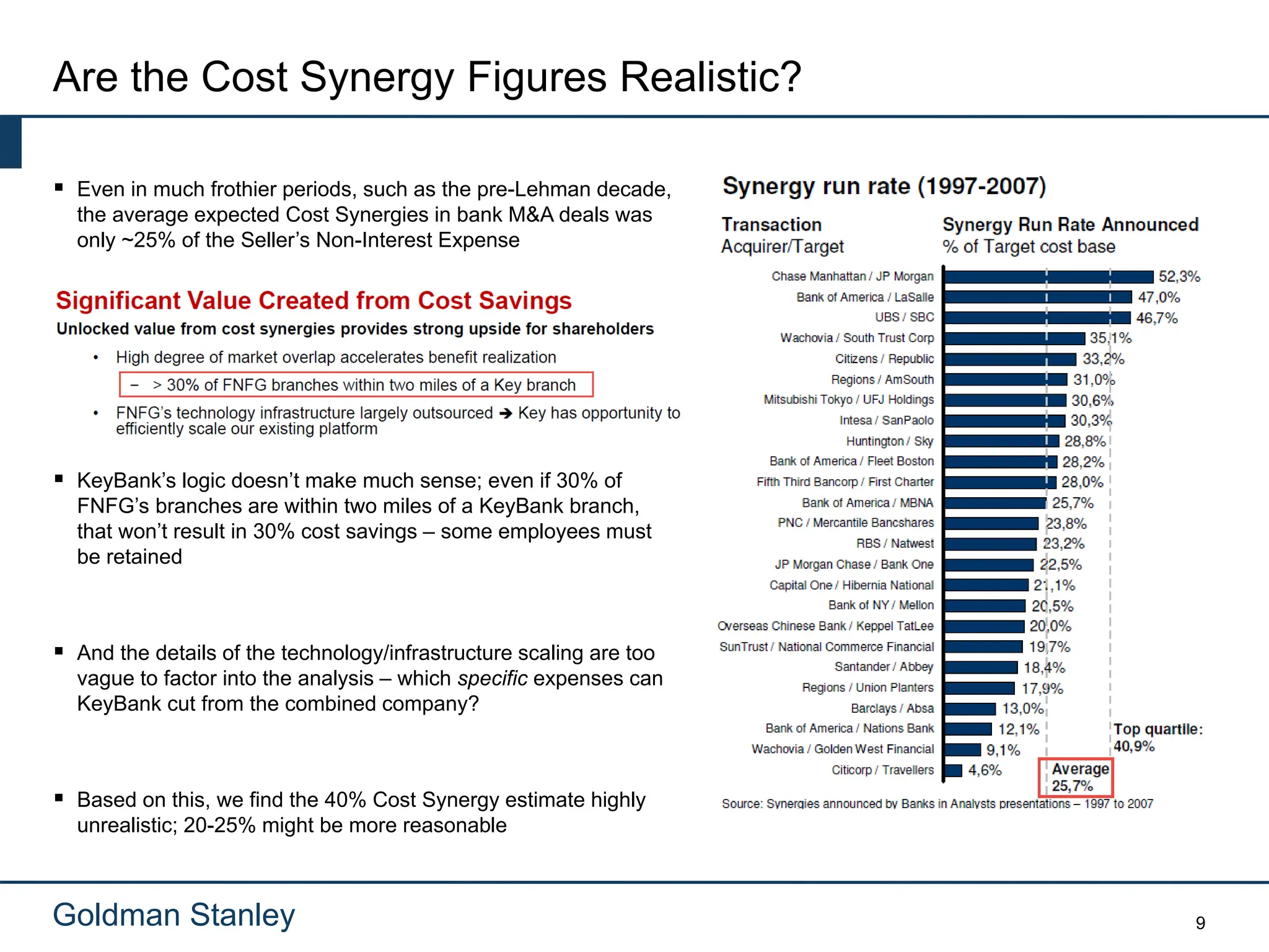 KeyBank M&A Pitch Deck.pdf