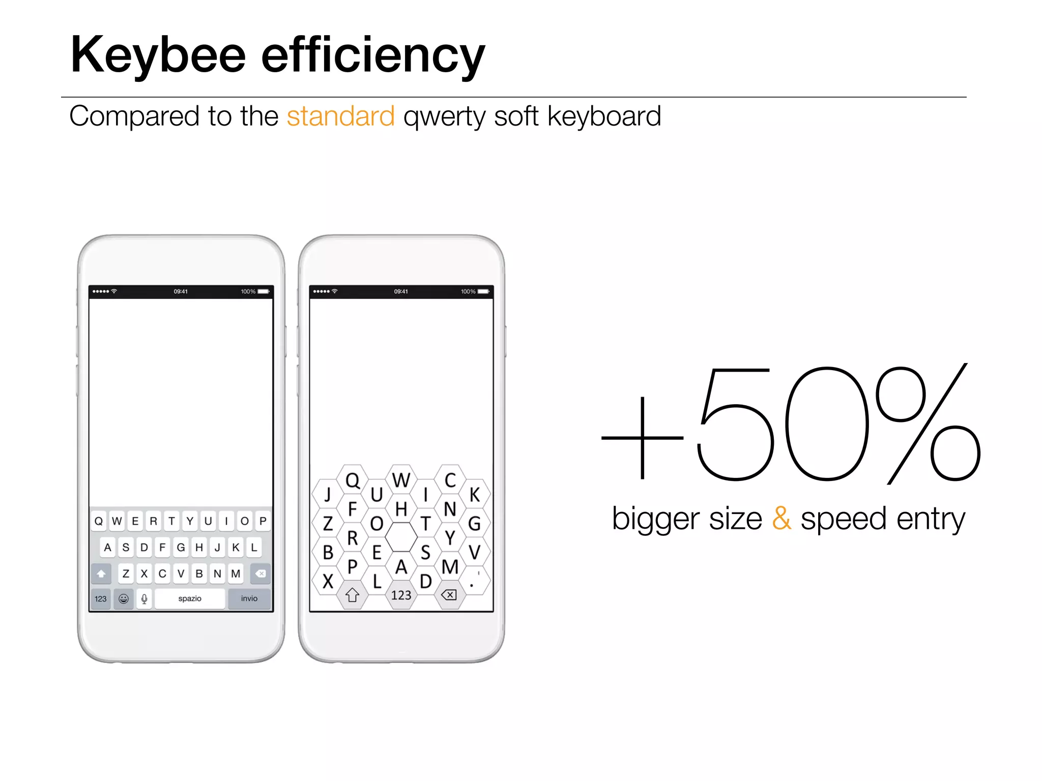 Keybee Keyboard | PPT